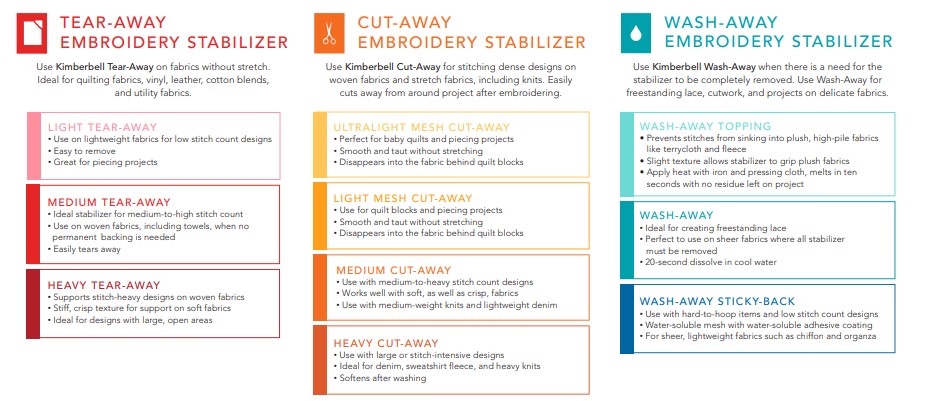 A Machine Embroiderer's Guide to Stabilizer